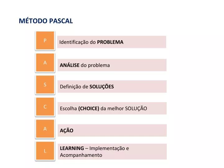 PPT - MÉTODO PASCAL PowerPoint Presentation, free download - ID:5781363