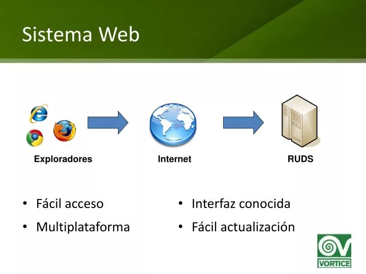 PPT - Sistema Web PowerPoint Presentation, free download - ID:5782152