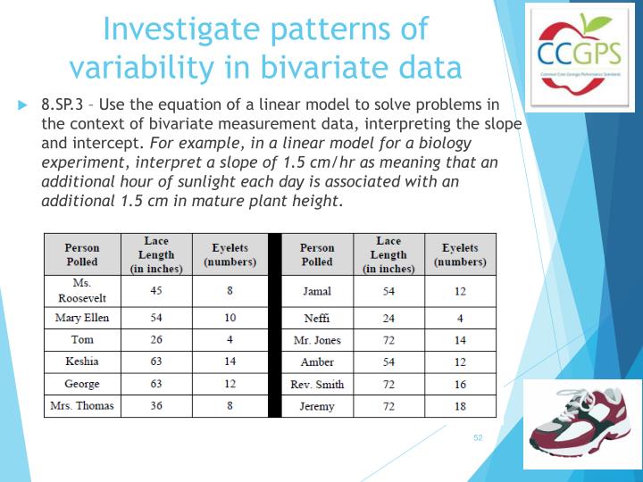 PPT - Content Deepening 8 th Grade Math PowerPoint Presentation - ID ...