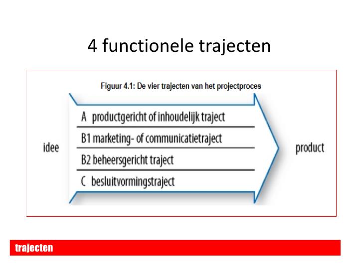 PPT - Projectmanagement PowerPoint Presentation - ID:5782774
