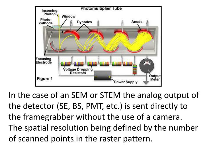 PPT - Detectors PowerPoint Presentation - ID:5783254