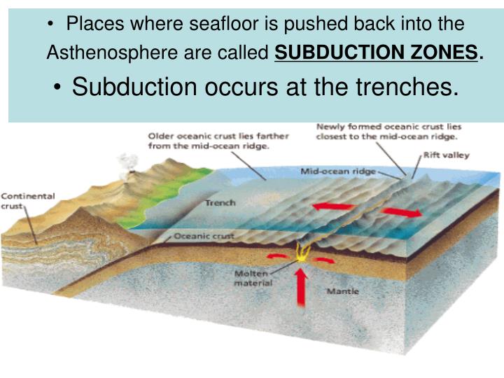 Ppt The Theory Of Seafloor Spreading Powerpoint Presentation Id 5783402