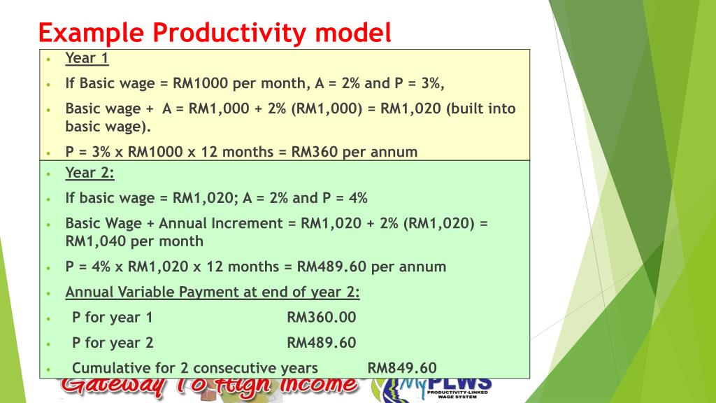 PPT - MOHD SHARIFFUDIN BIN PADZIL PEN PENGARAH KANAN, UNIT PROMOSI DAN ...
