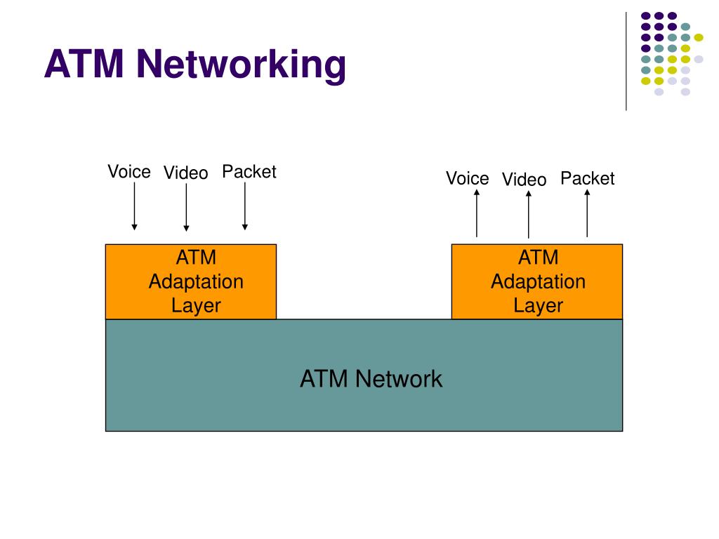 PPT Chapter 9 ATM Networks PowerPoint Presentation Free Download PPT Chapter 9 ATM Networks PowerPoint Presentation Free Download