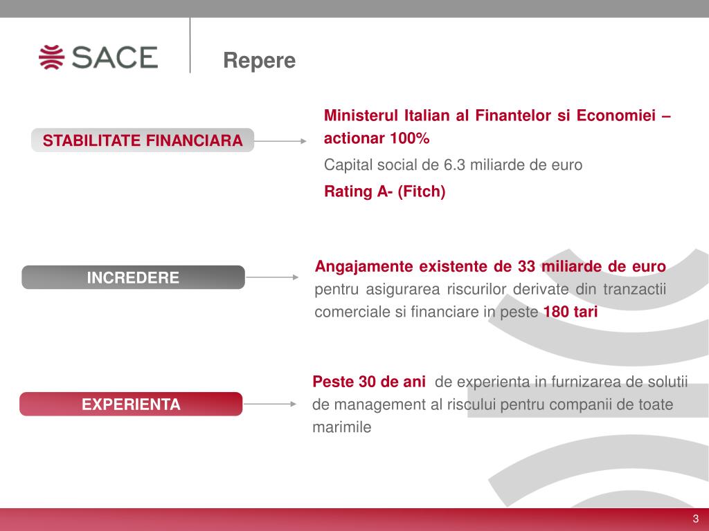 PPT - SACE SpA - Instrumente de garantare a creditelor de investitii ...