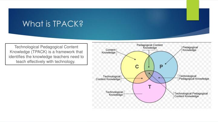 PPT - TPACK Development PowerPoint Presentation - ID:5785316