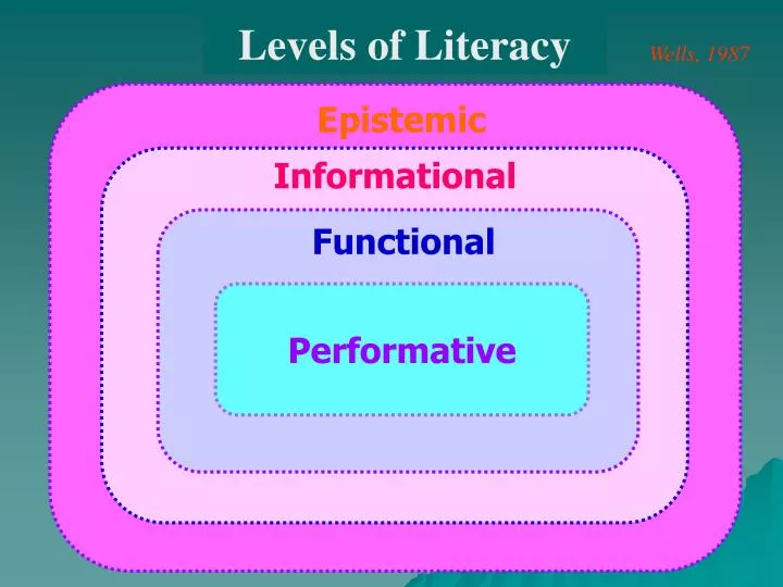 PPT - Performative PowerPoint Presentation, free download - ID:5785360