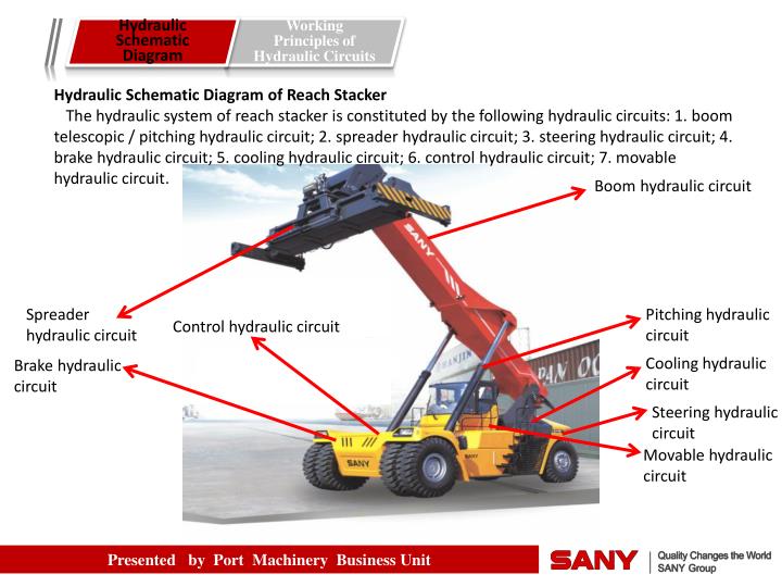 PPT - Hydraulic Training of Reach Stacker Medium Level PowerPoint ...