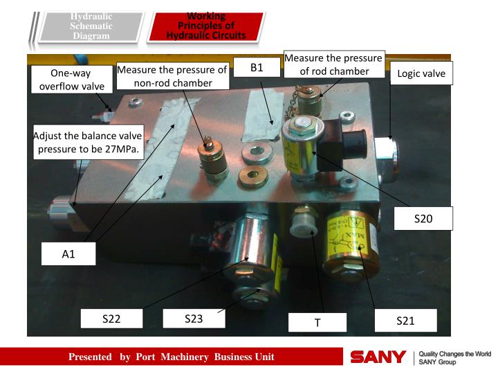 PPT - Hydraulic Training of Reach Stacker Medium Level PowerPoint ...