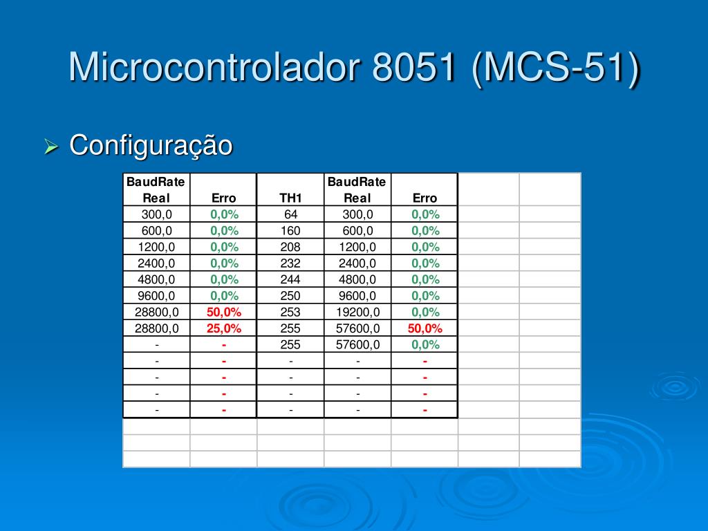 Ppt Usart 8051 Powerpoint Presentation Free Download Id 5788339