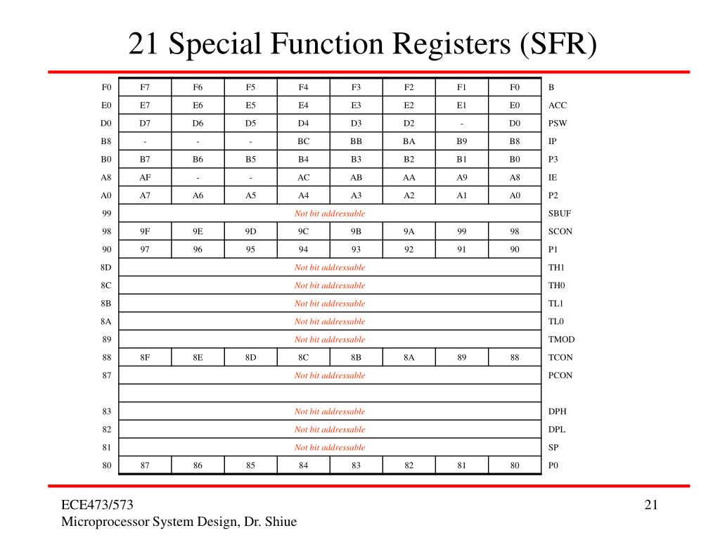 PPT - Hardware Summary PowerPoint Presentation, free download - ID:5788382