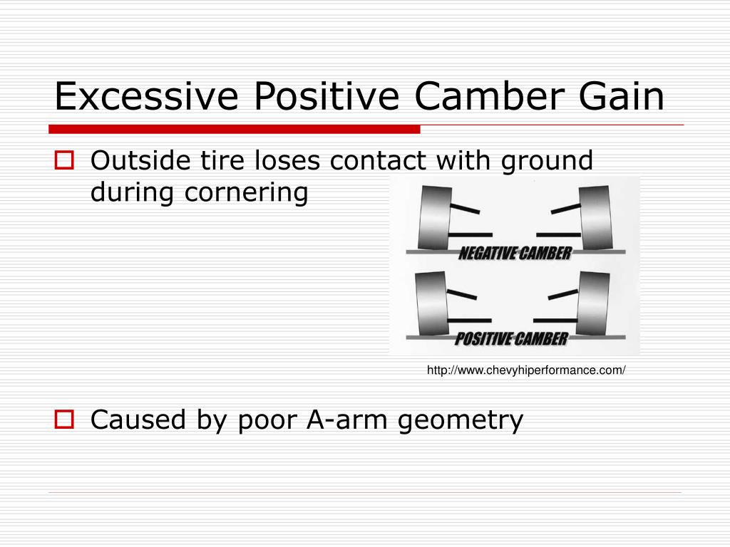 PPT - Enhancement of a Vintage Muscle Car’s Suspension PowerPoint ...