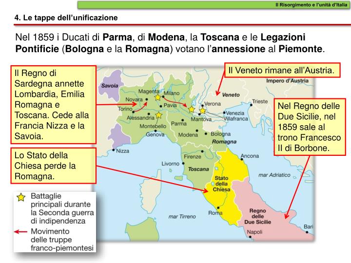 PPT - Il Risorgimento e l’unità d’Italia PowerPoint Presentation - ID:5789651
