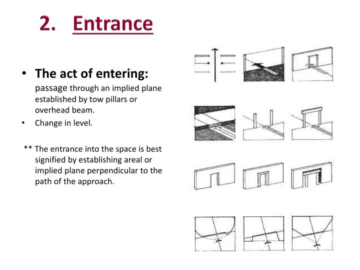 PPT - Circulation /Movement through space Eng. Nagham Ali Hasan 6 th ...