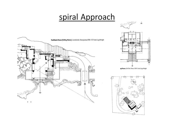 PPT - Circulation /Movement through space Eng. Nagham Ali Hasan 6 th ...