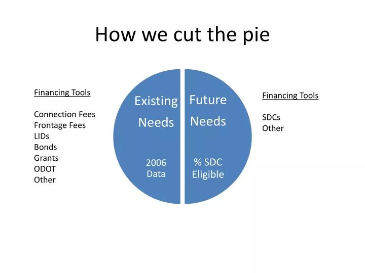 PPT - How we cut the pie PowerPoint Presentation, free download - ID ...