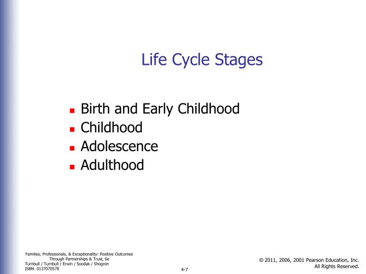 PPT - Chapter 4 Family Life Cycle PowerPoint Presentation - ID:5791554