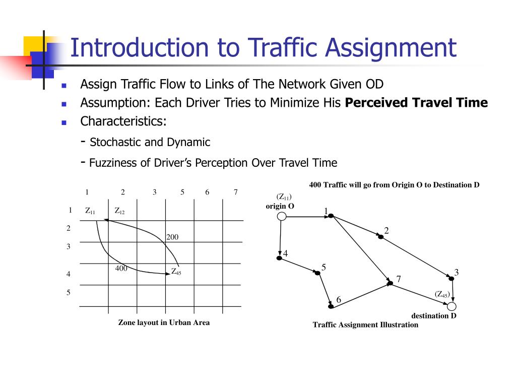 PPT - Fuzzy Dynamic Traffic Assignment Model PowerPoint Presentation ... PPT - Fuzzy Dynamic Traffic Assignment Model PowerPoint Presentation ...