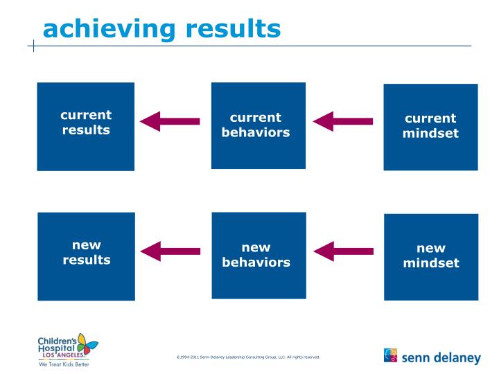 PPT - Culture Champion Meeting: May 2013 PowerPoint Presentation - ID ...