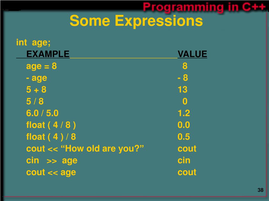 PPT - Numeric Types, Expressions, and Output PowerPoint Presentation ... PPT - Numeric Types, Expressions, and Output PowerPoint Presentation ...