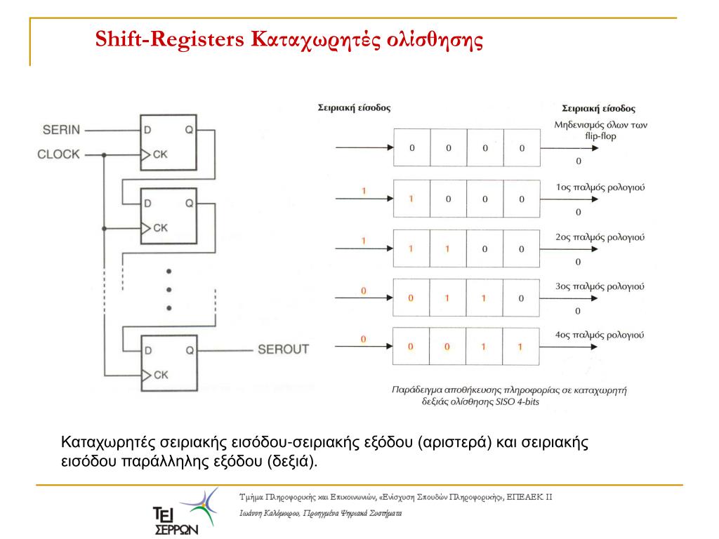 PPT - ΕΝΟΤΗΤΑ 7 Η ΑΚΟΛΟΥΘΙΑΚΑ ΚΥΚΛΩΜΑΤΑ ΤΗΣ ΤΥΠΙΚΗΣ ΛΟΓΙΚΗΣ PowerPoint ...