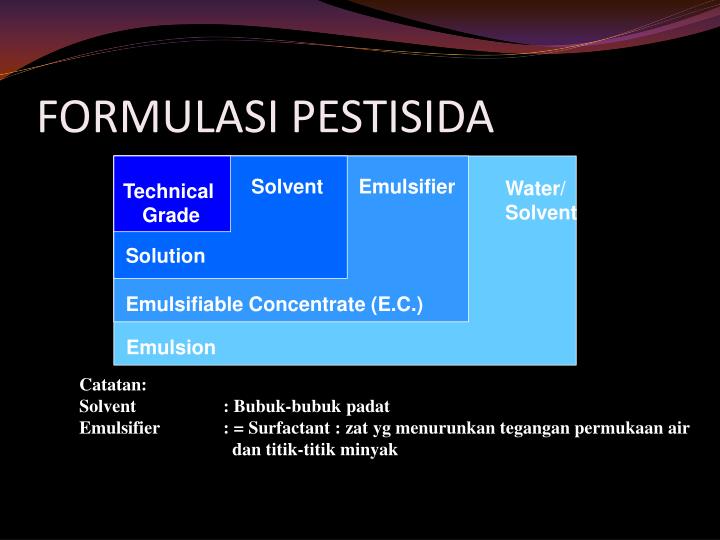 PPT - Formulasi Pestisida PowerPoint Presentation - ID:5795294