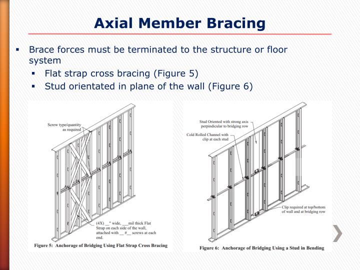 PPT - Cold-Formed Steel History, Innovation and Design PowerPoint ...