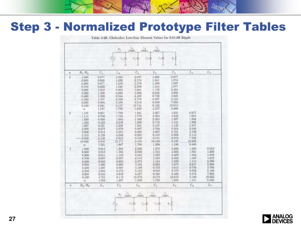 PPT - Amplifier & ADC Interfacing: Tricks of the Trade PowerPoint ...