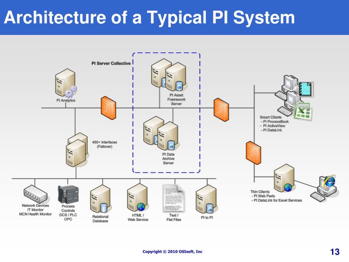 PPT - Using PI DataLink PowerPoint Presentation - ID:5796132