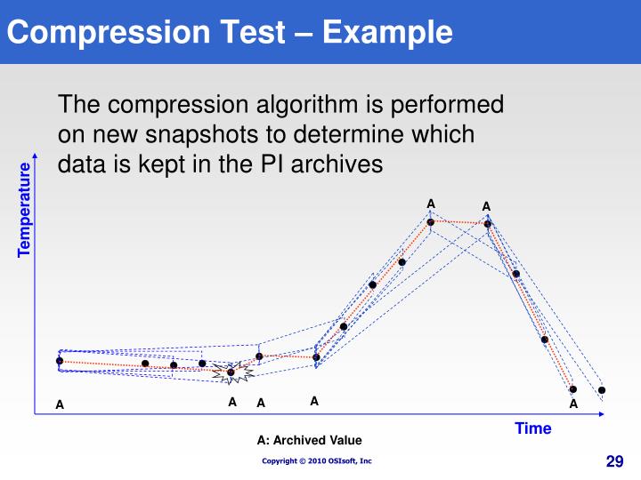 PPT - Using PI DataLink PowerPoint Presentation - ID:5796132