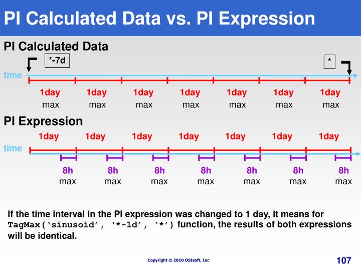 Ppt Using Pi Datalink Powerpoint Presentation Id5796132 