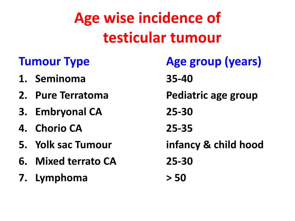 Ppt Testicular Tumours Part 1 Powerpoint Presentation Free Download