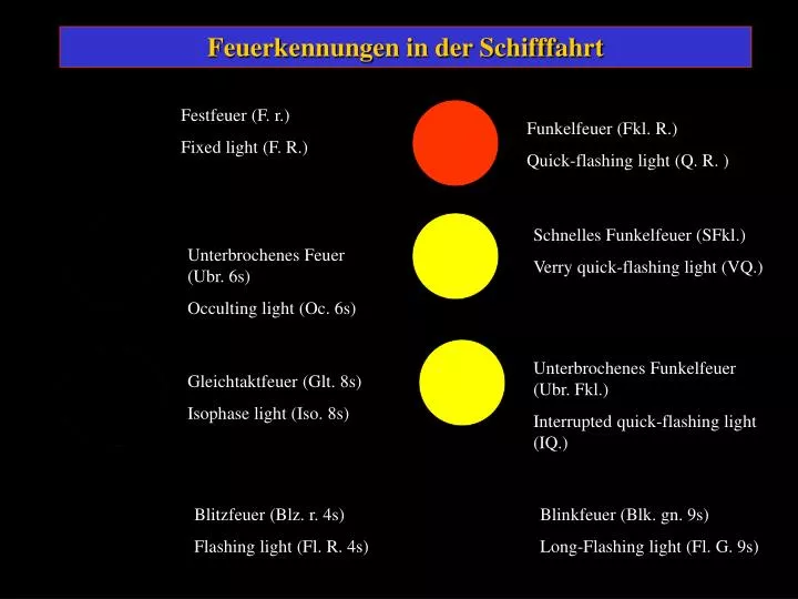 PPT - Gleichtaktfeuer (Glt. 8s) Isophase light (Iso. 8s) PowerPoint ...