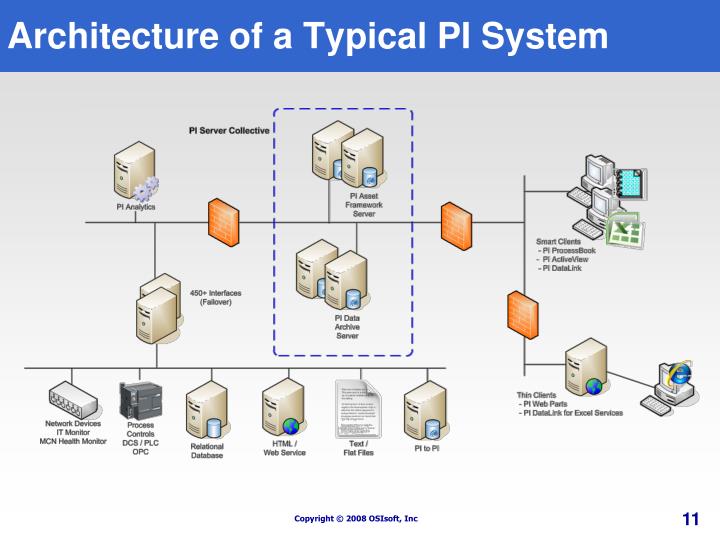 PPT - Using PI DataLink and Processbook PowerPoint Presentation - ID:5796446