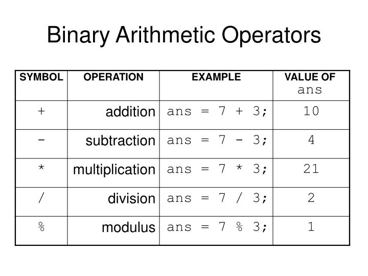 Ppt Lecture 3 4 Data Types Variables And Constant Variable Declaration Assignment Statement 9823