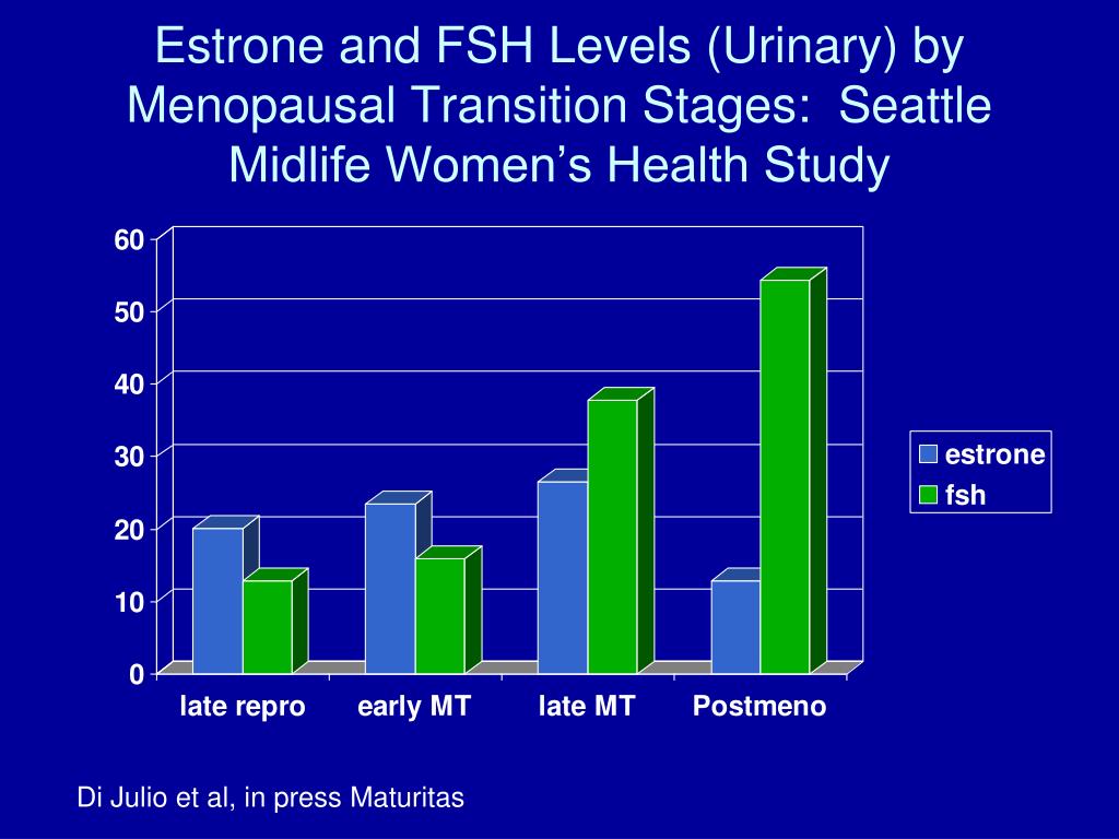 Ppt Menopause Update From The Menopausal Transition To Healthy Aging