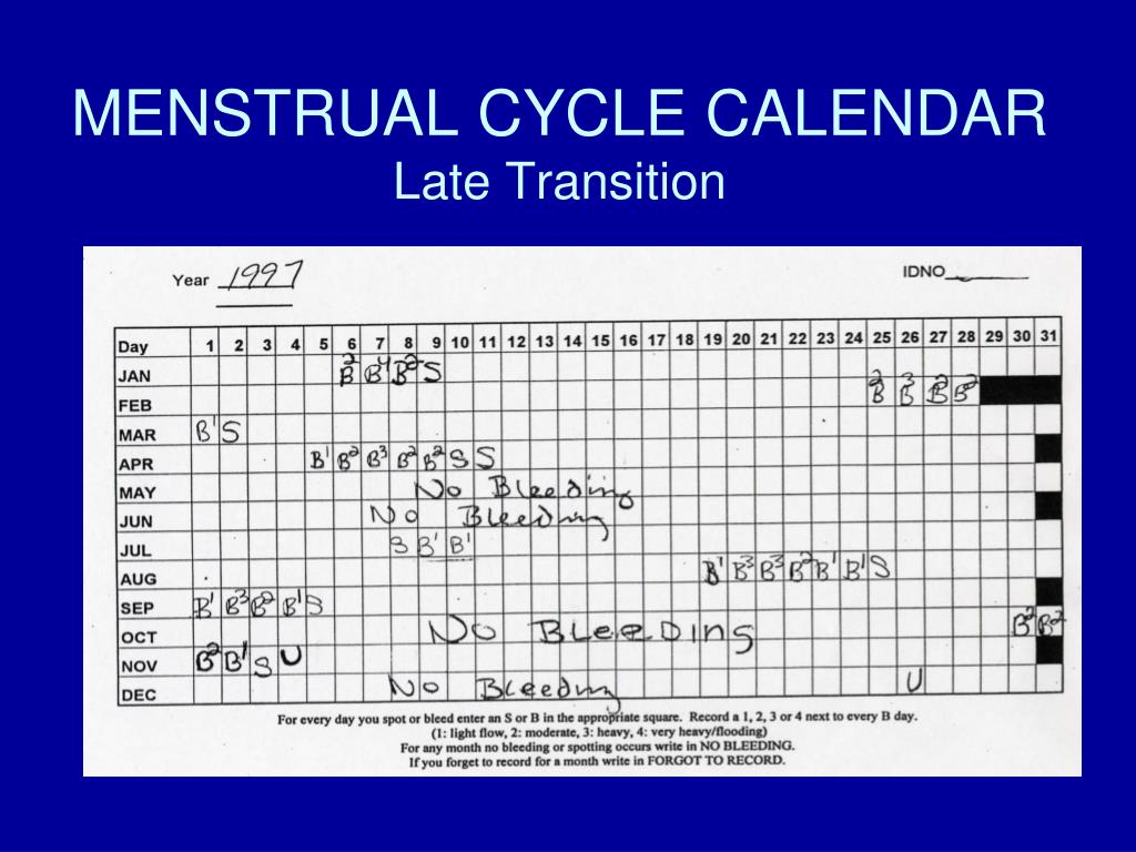 Ppt Menopause Update From The Menopausal Transition To Healthy Aging