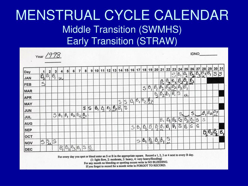 Ppt Menopause Update From The Menopausal Transition To Healthy Aging