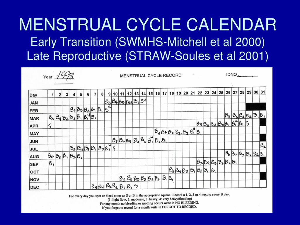 Ppt Menopause Update From The Menopausal Transition To Healthy Aging
