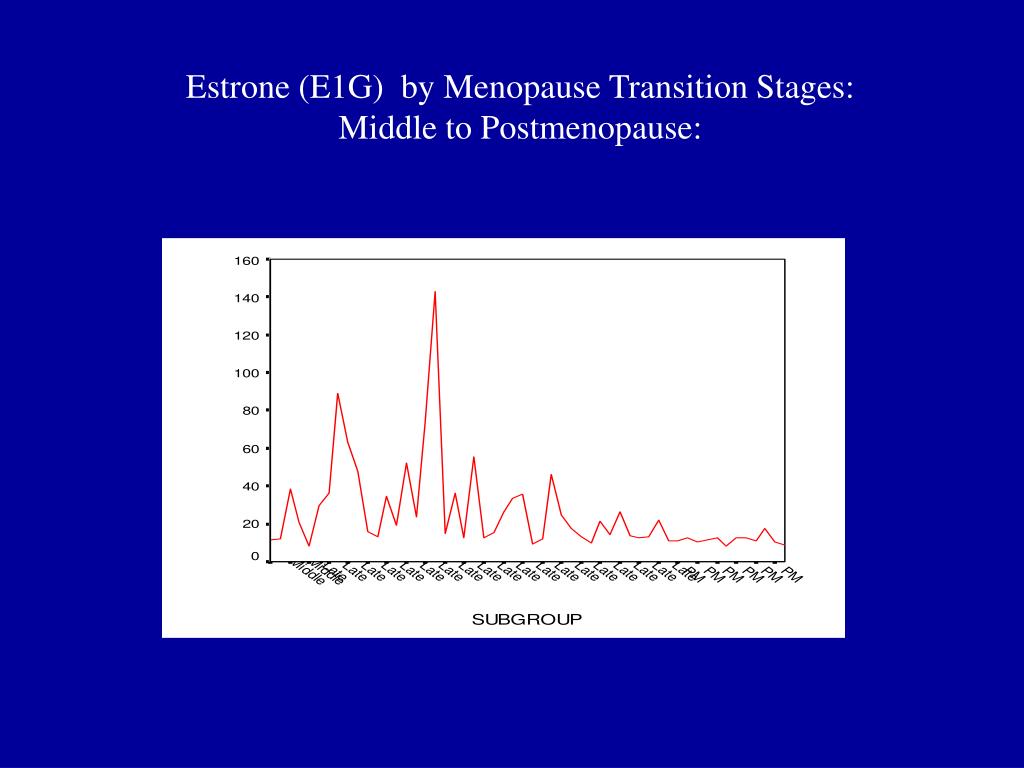 Ppt Menopause Update From The Menopausal Transition To Healthy Aging