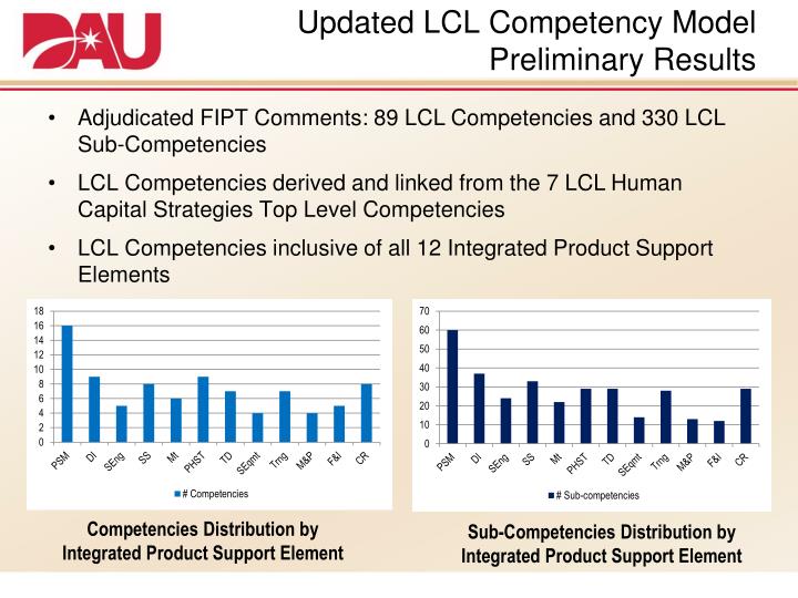PPT - Life Cycle Logistics FIPT 15 July 2011 PowerPoint Presentation ...