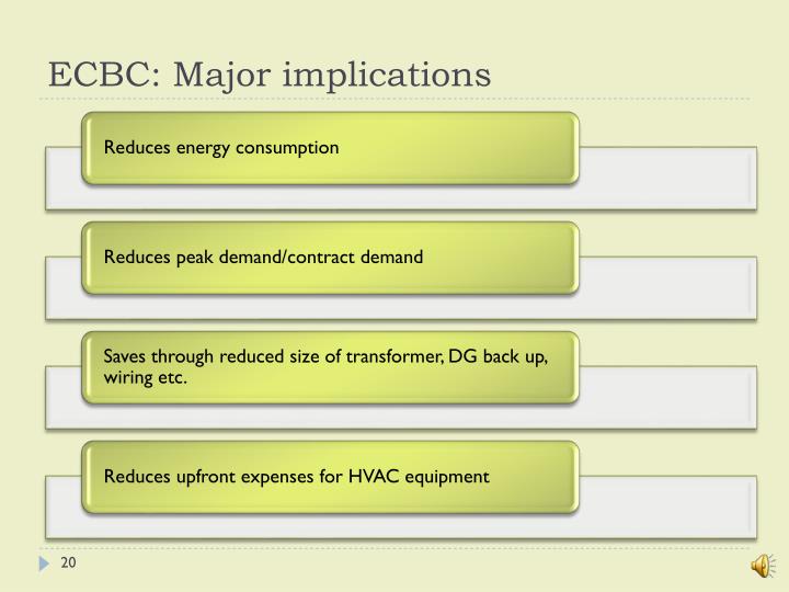 PPT - Energy Conservation Building Code (ECBC) PowerPoint Presentation ...