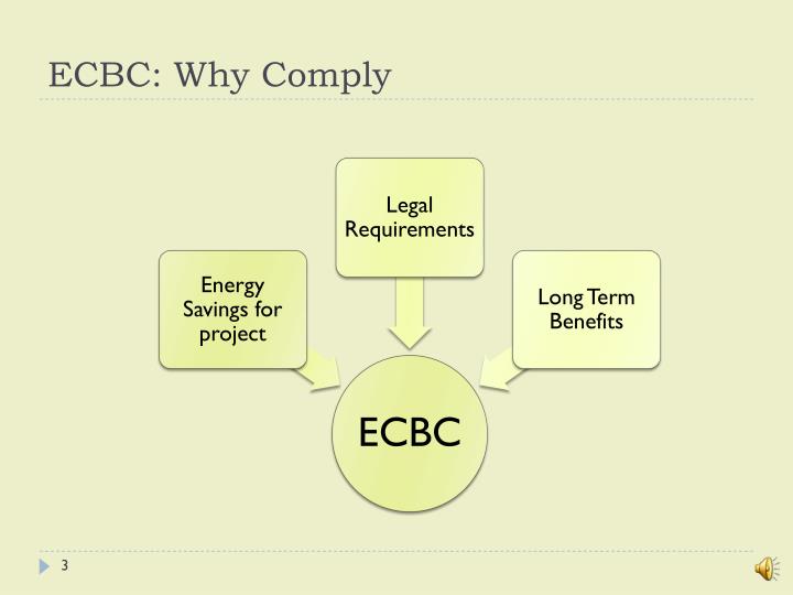 PPT - Energy Conservation Building Code (ECBC) PowerPoint Presentation ...