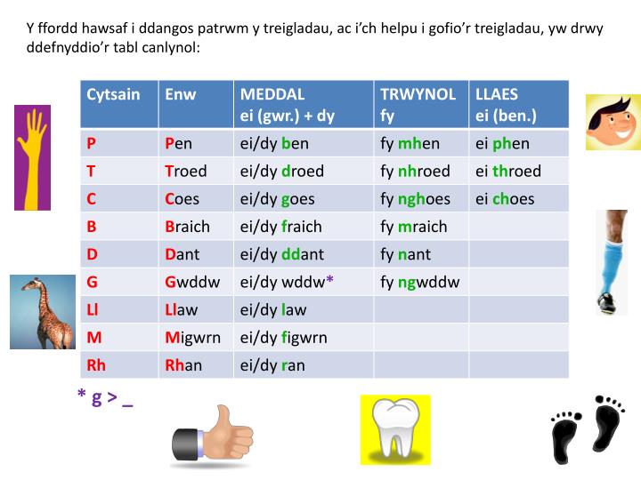PPT - Treiglo PowerPoint Presentation - ID:5798820