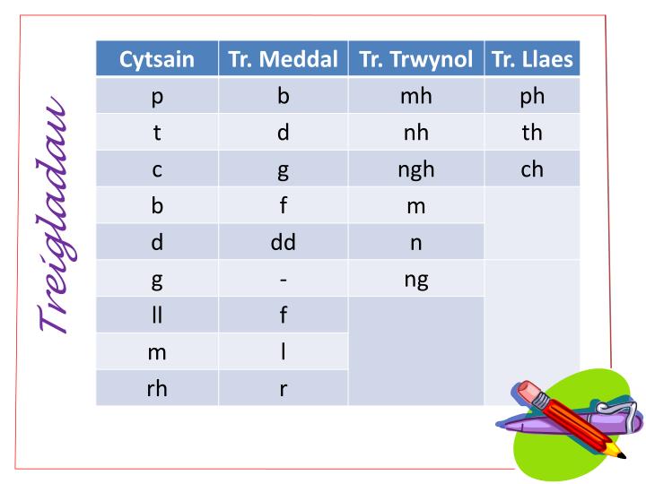 PPT - Treiglo PowerPoint Presentation - ID:5798820