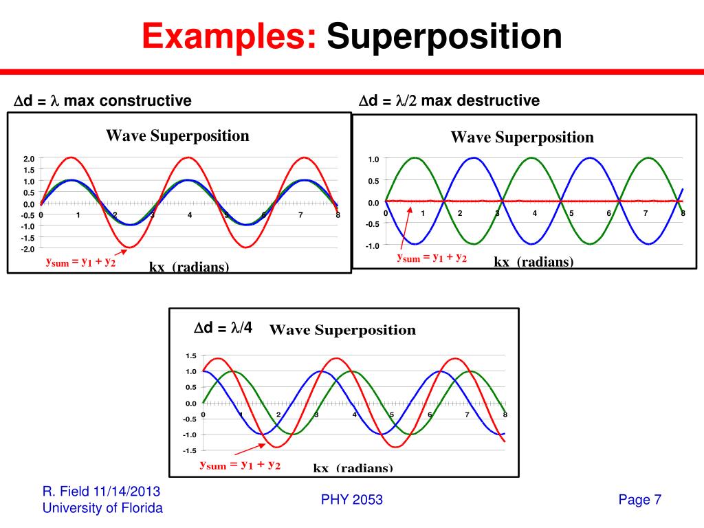 Principle Of Superposition Definition Examples Facts