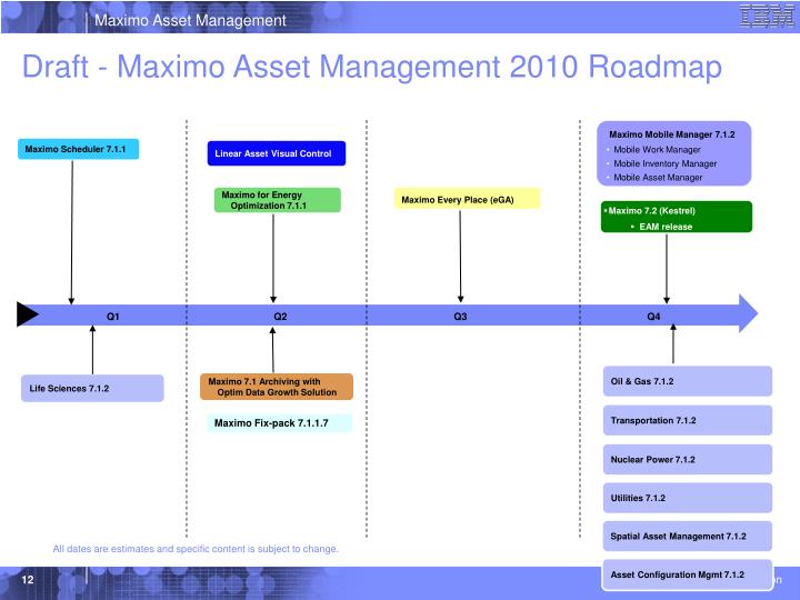 PPT - IBM Maximo Asset Management Development Roadmap Maximo Scheduler ...