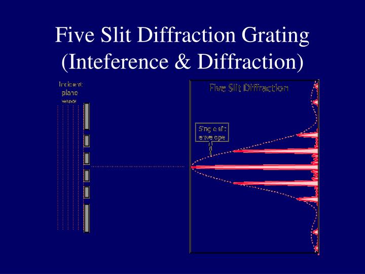 PPT - Light Interference Continued… PowerPoint Presentation - ID:5799167