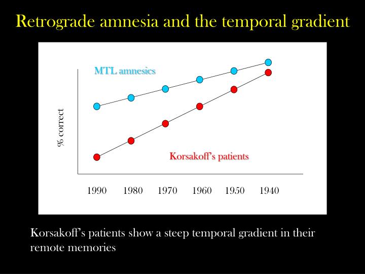 PPT - Disorders of Memory Amnesia & Animal Models PowerPoint ...