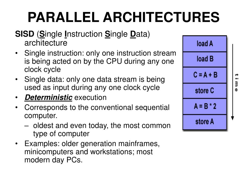 Ppt Parallel And Distributed Computing Powerpoint Presentation Free